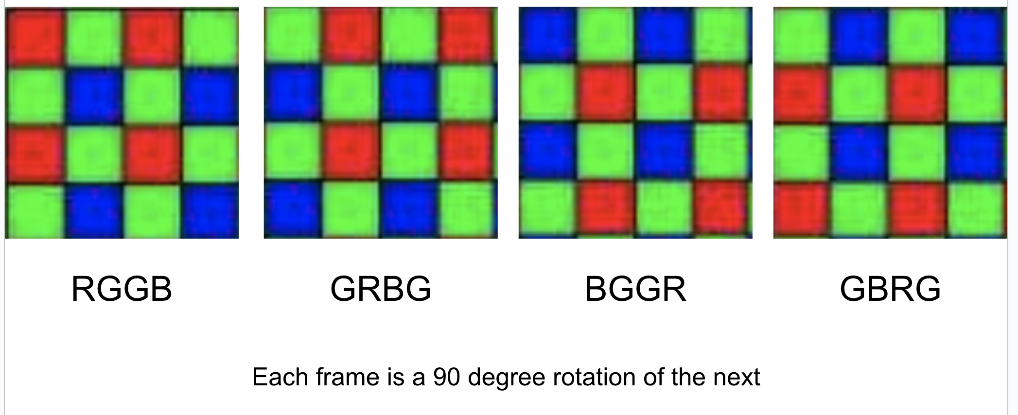 Fast ISP Documentation